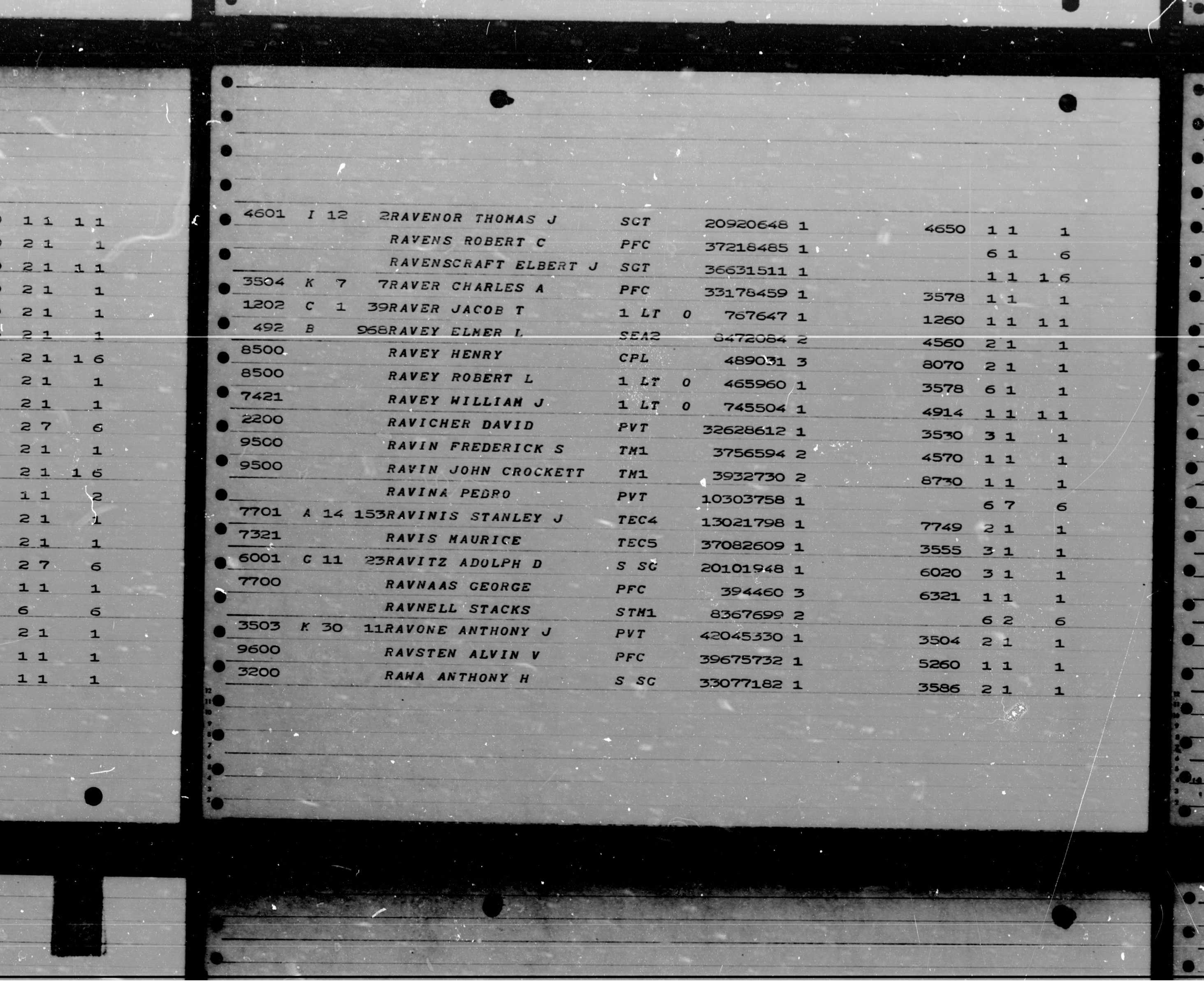 John Ravin WW2 War Dead Index – American Legion Frederick & John Ravin ...